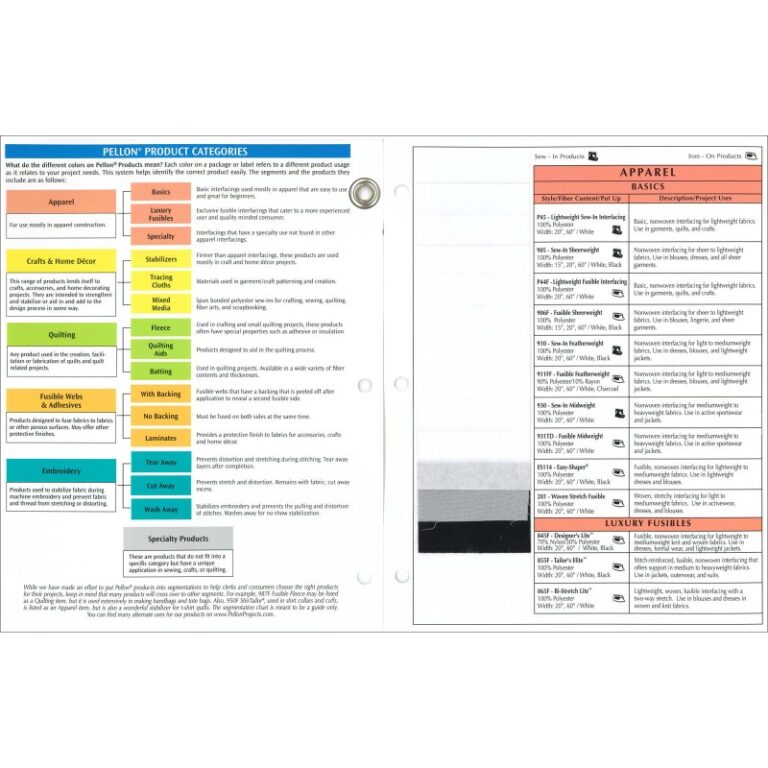 Pellon Batting & Interfacing Card – Retail Guide – CREEKSIDE QUILTS