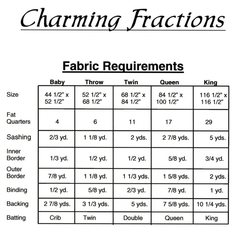 Charming Fractions Quilt Pattern – Mountainpeek Creations – Kari ...